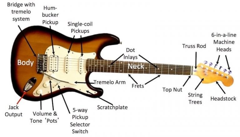 Basics of a Guitar - You Need to Know - The Frisky