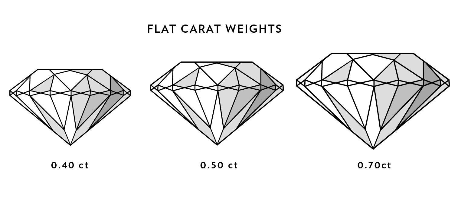 Everything that you need to know about diamonds - The Frisky