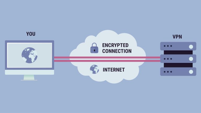 What Is a VPN and How to Use It (Short Beginner's Guide) - The Frisky
