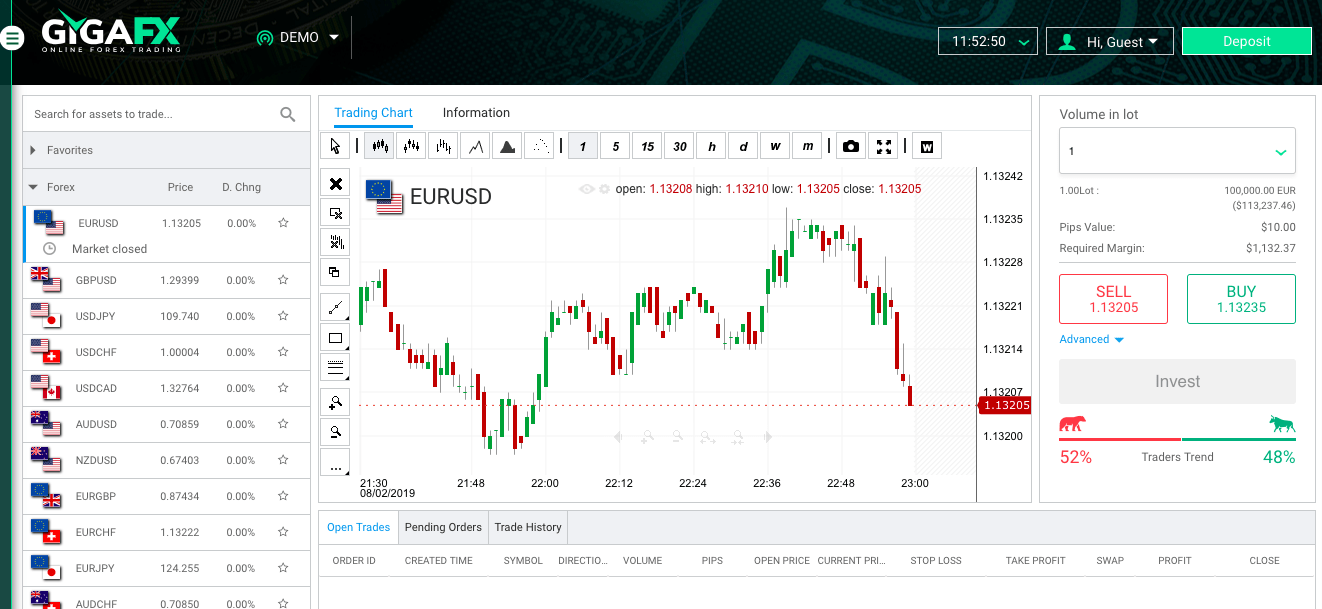 GigaFX Review From Beginners & Trading Expert - The Frisky