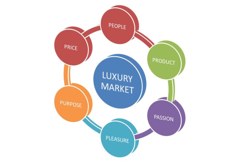 How Luxury Marketing is Changing the Digital Landscape - The Frisky