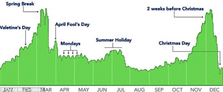 When People Are Most Likely To Break Up - The Frisky
