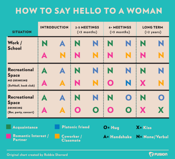 Here’s The Only Rule You Need On How To Say Hello To A Woman - The Frisky
