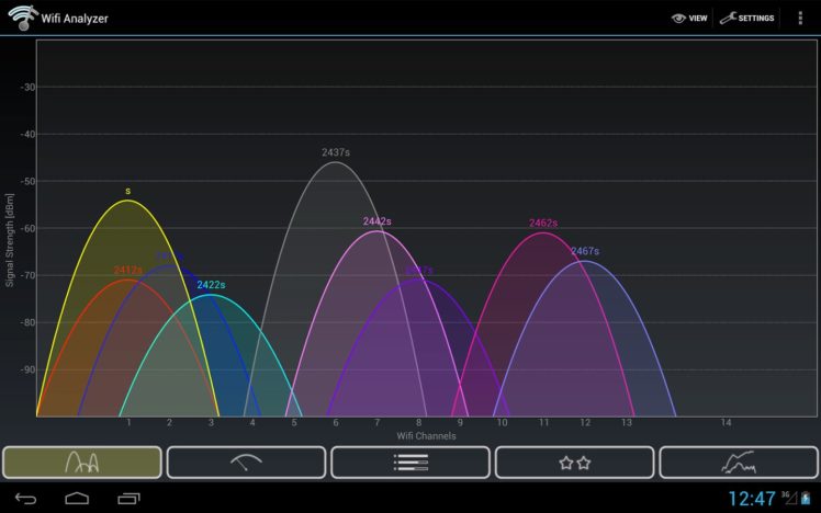 How to Read a WiFi Analyzer - The Frisky