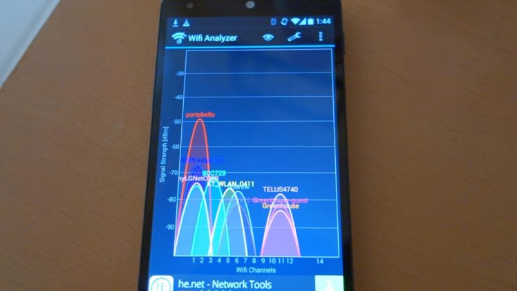 How to Read a WiFi Analyzer - The Frisky