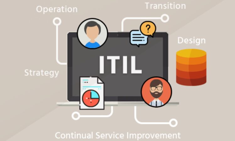 7 Effective Steps Of The Decision Making Process IT Service Management ...