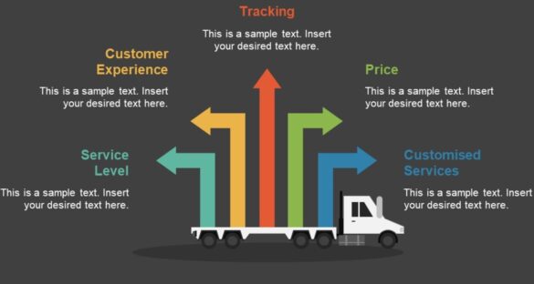 What Are the 7 Rules of Logistics? - The Frisky