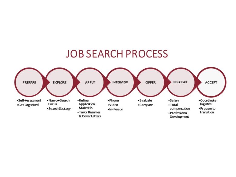 6 Common Challenges In IT Recruiting And How To Overcome Them - The Frisky