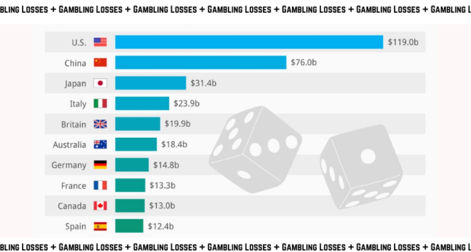 Biggest Gambling Losses Ever: Horrific Gambling Stories About Gamblers ...