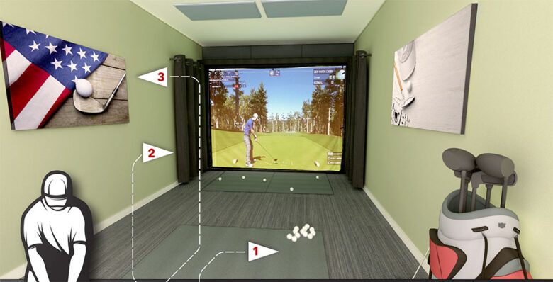 Revolutionizing the Sport: How Golf Simulators Are Reshaping the ...