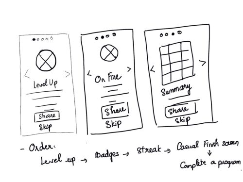 From Rough to Refined: The Evolution of Low Fidelity Wireframes - The ...